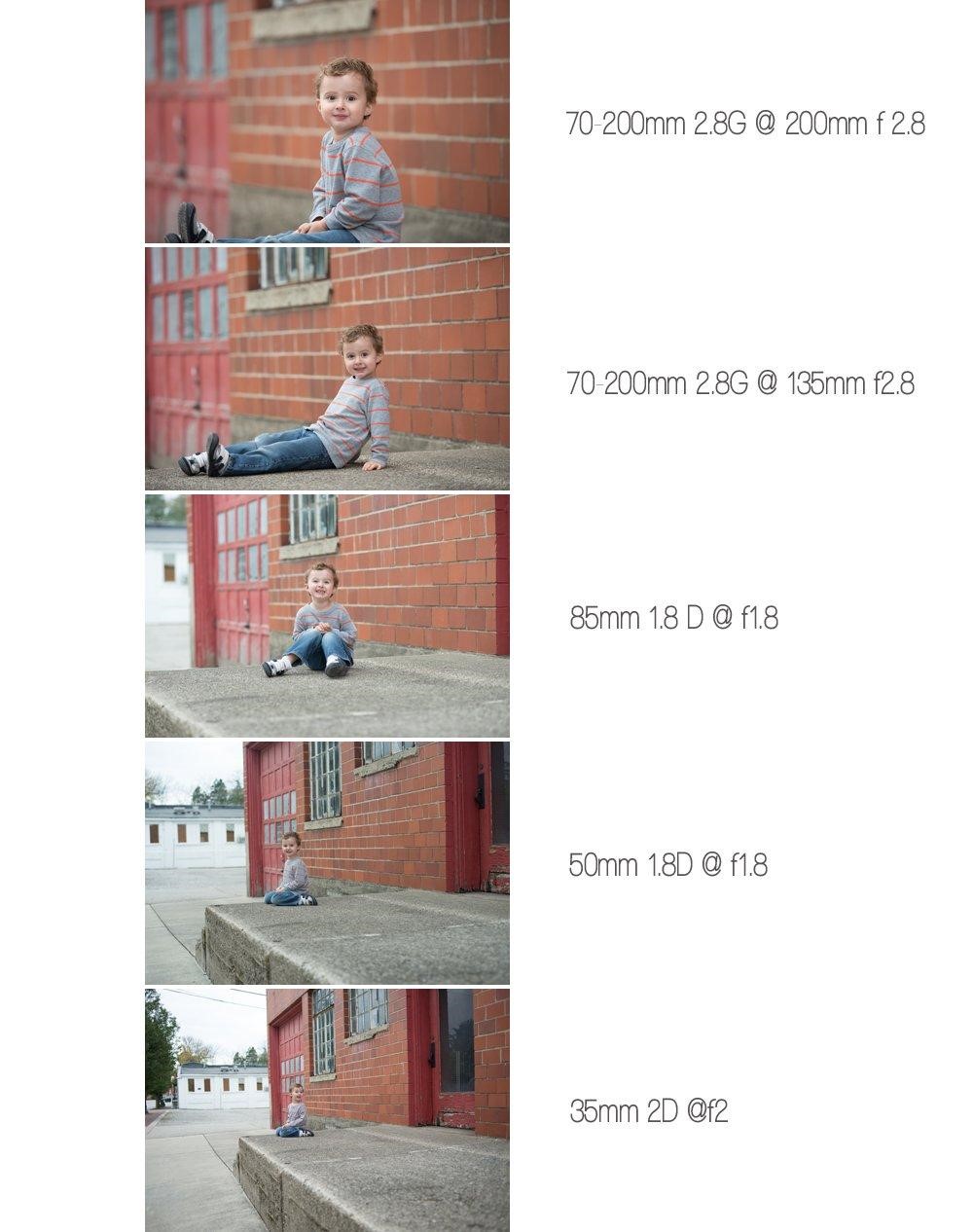 Choosing the best lens for your photo sessions - Two Blooms Lightroom ...